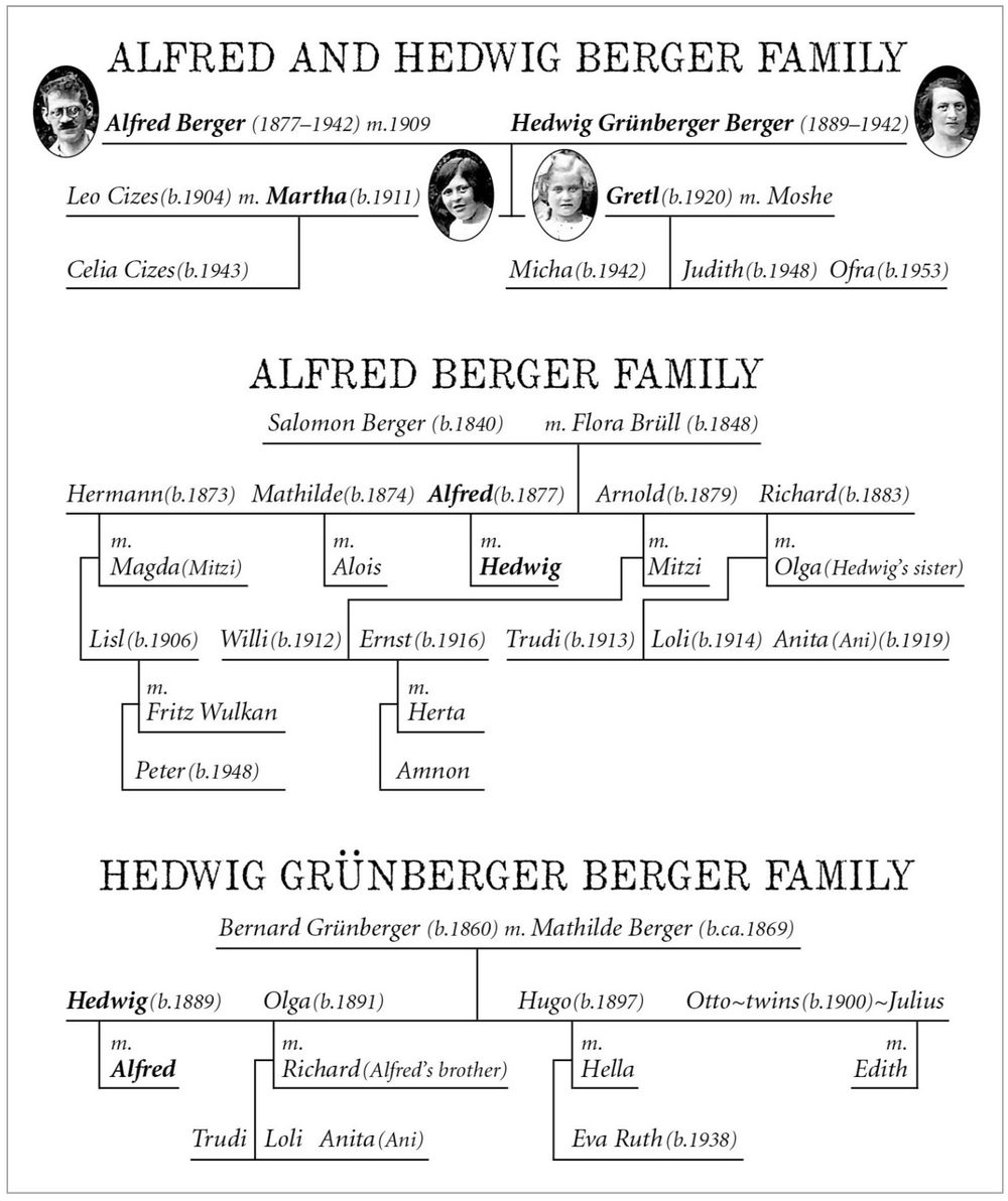 Book Review: The Unanswered Letter