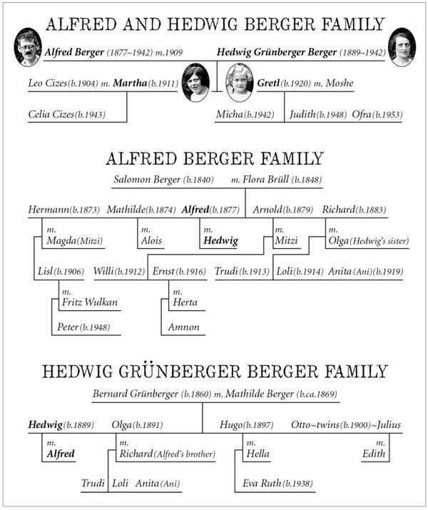 Book Review: The Unanswered Letter